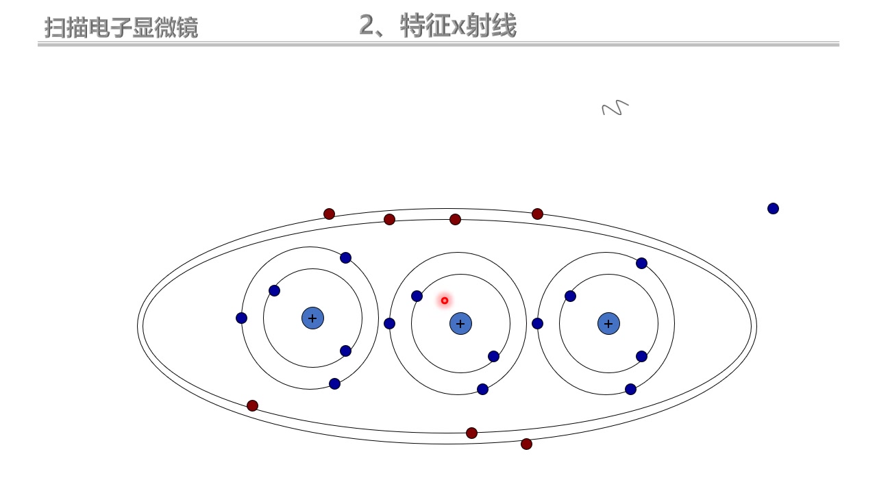 扫描电子显微镜