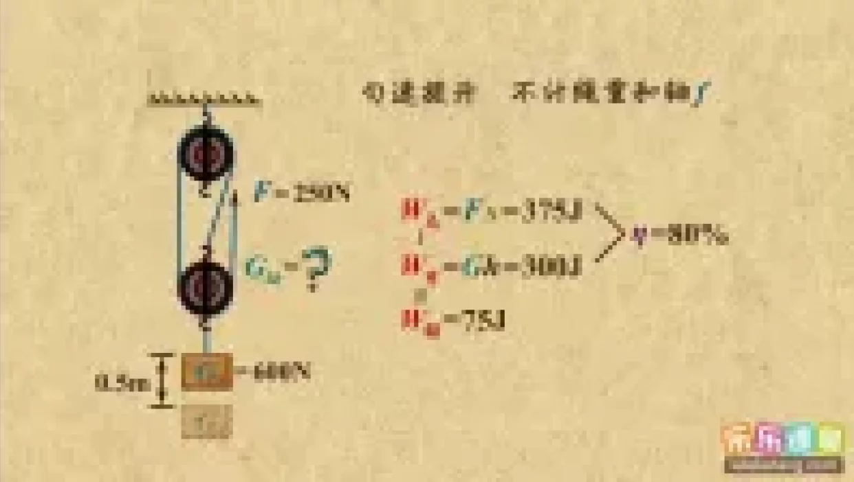 初中物理八年级下册 滑轮机械效率的简单计算