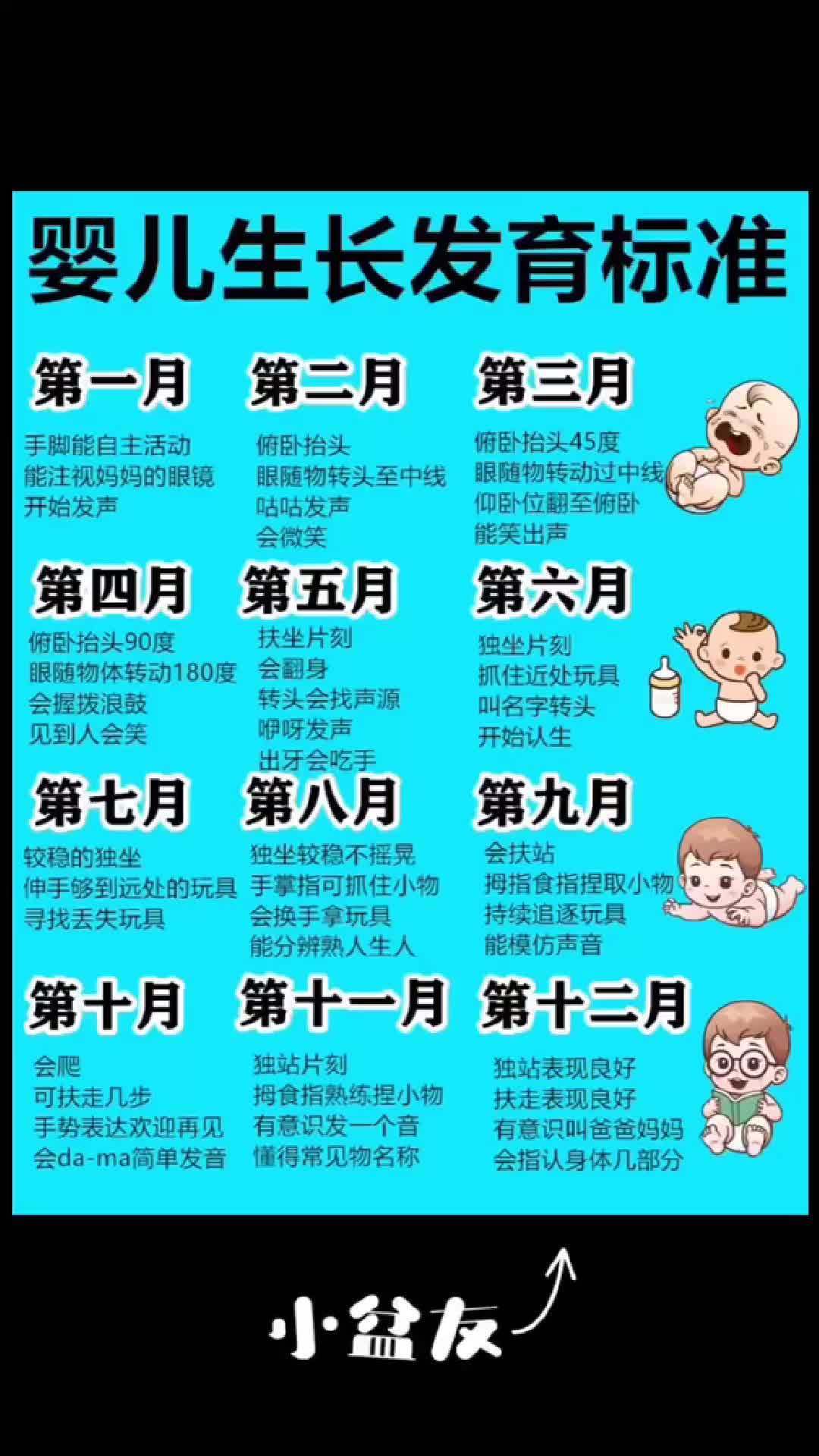 盘点不同时期婴儿的生长发育标准,你家宝宝都符合吗