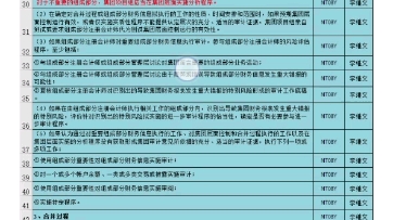 内资八大事务所--2023年IPO审计工作底稿修订(持续更新)