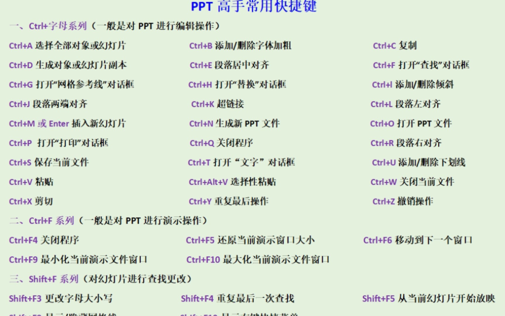 PPT、PS高手常用快捷键和剪映快捷键