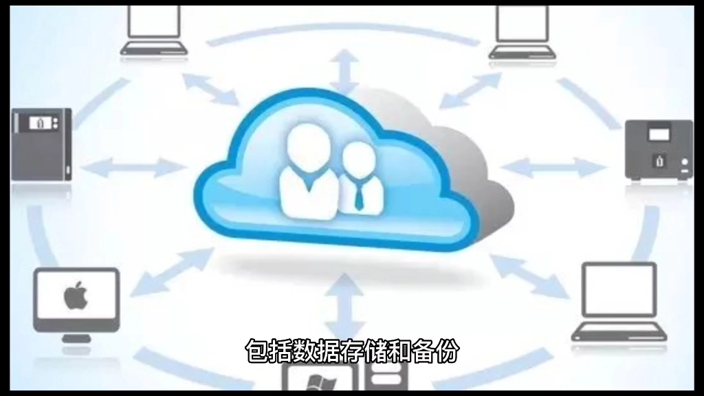 两分钟时间,试着学一下什么是云计算?