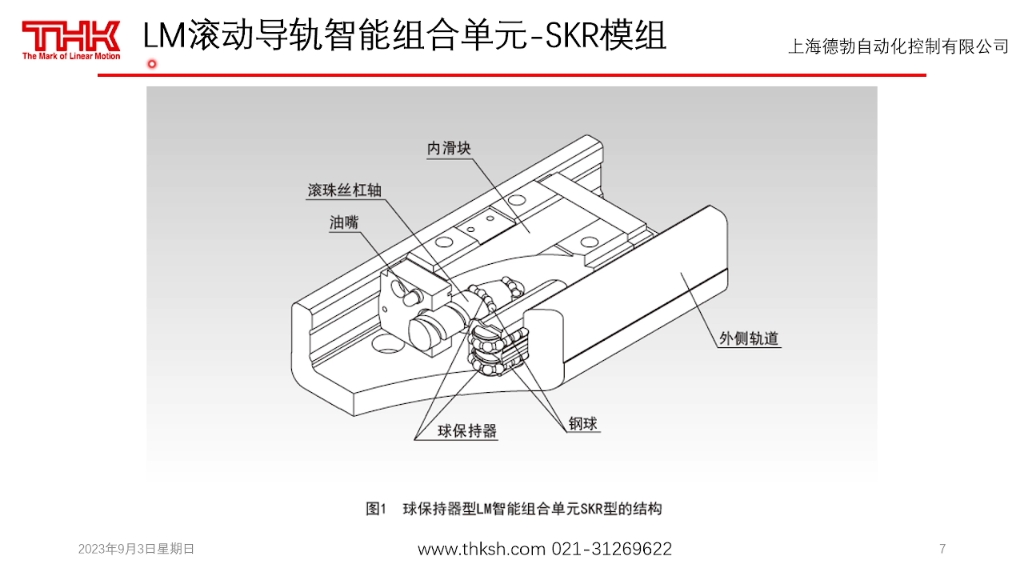THK模组-SKR系列介绍