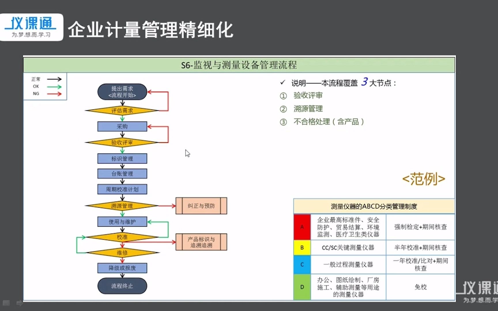 企业计量管理精细化