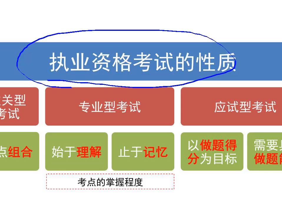 一建个性化学习计划指导2-常规学习计划