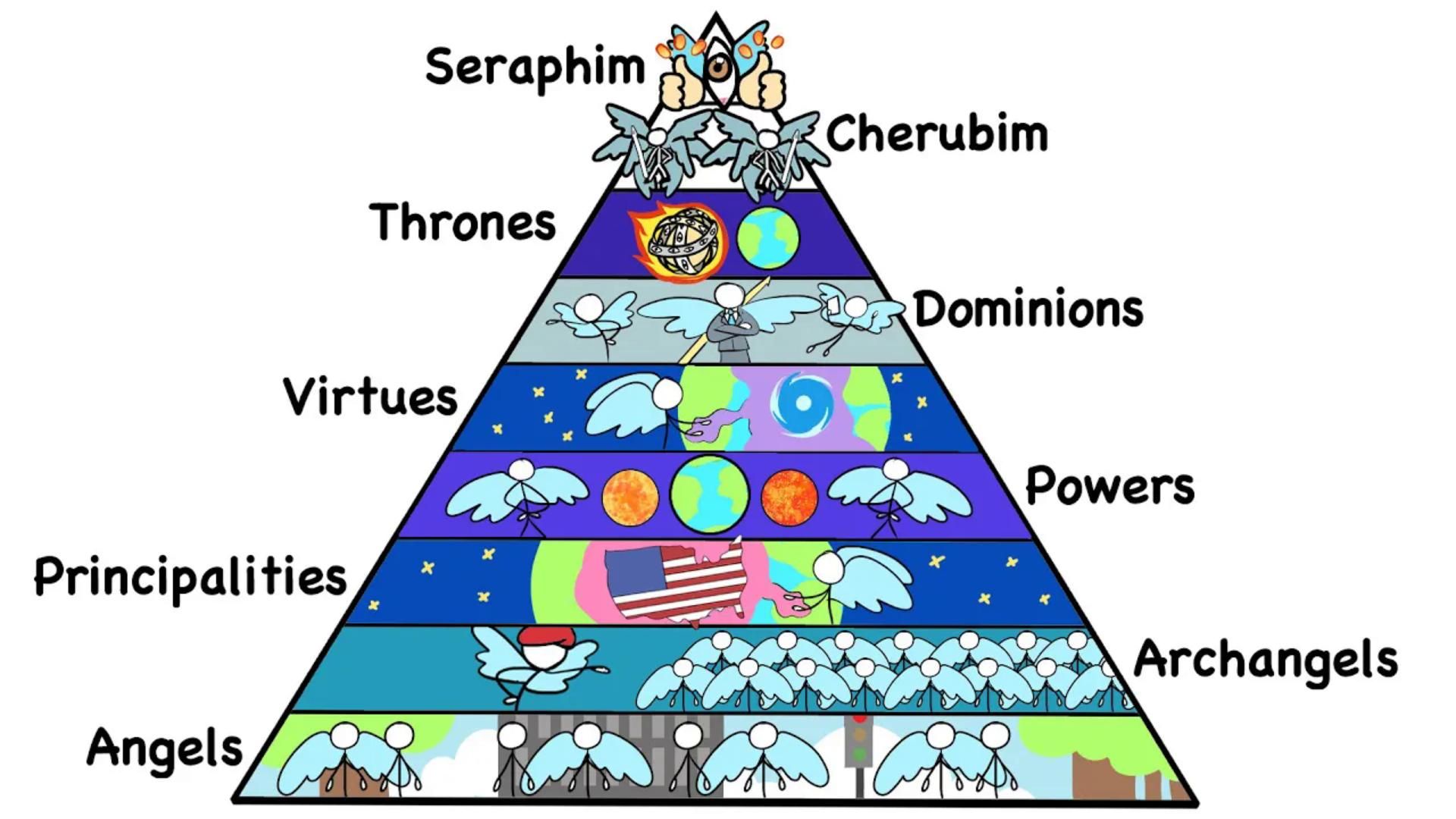 14分钟讲清楚,天堂的组织架构图