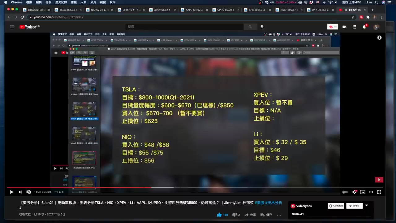 港股股评家--【美股分析】13Jan21 |电动车板块,图表分析TSLA,NIO,...