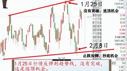 如何踏准股市涨跌节奏?这个方法值得收藏学习!