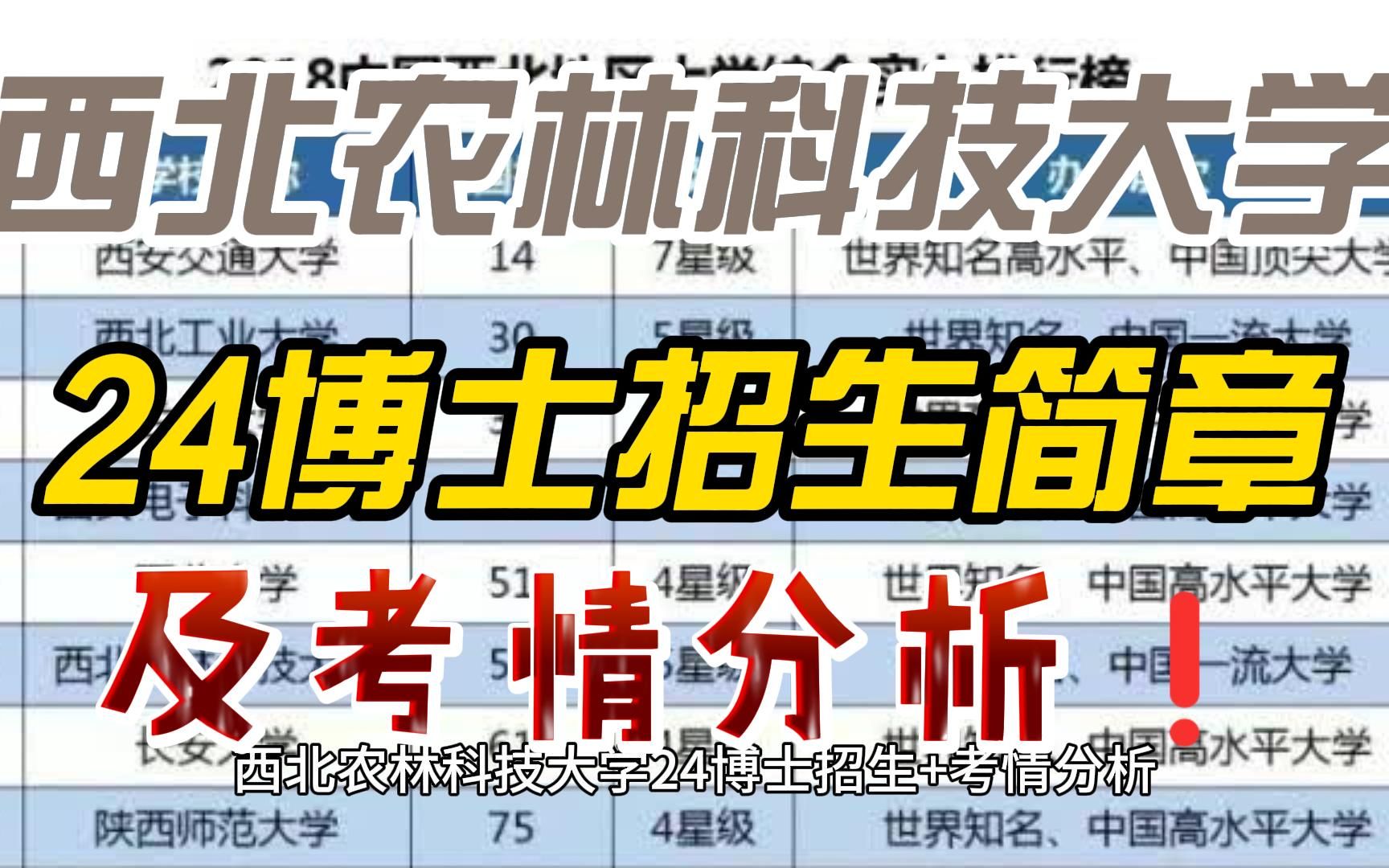 西北农林科技大学24博士招生+考情分析!
