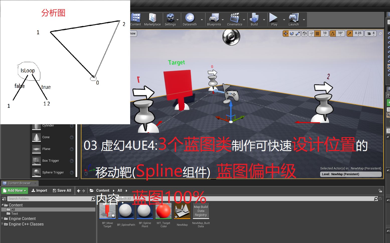03 虚幻引擎(UE4):3个蓝图类制作 AI移动点 移动靶(Spline) 巡逻点_...