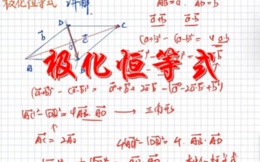 【高中数学】极化恒等式讲解