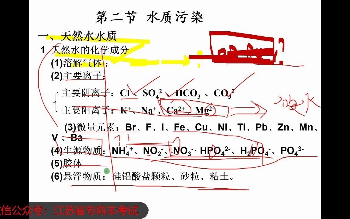 默默学资源环境专业课试看:04第三章1.水体污染物指标