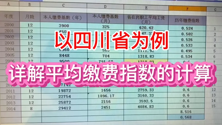 以四川省为例,详解平均缴费指数是如何计算的