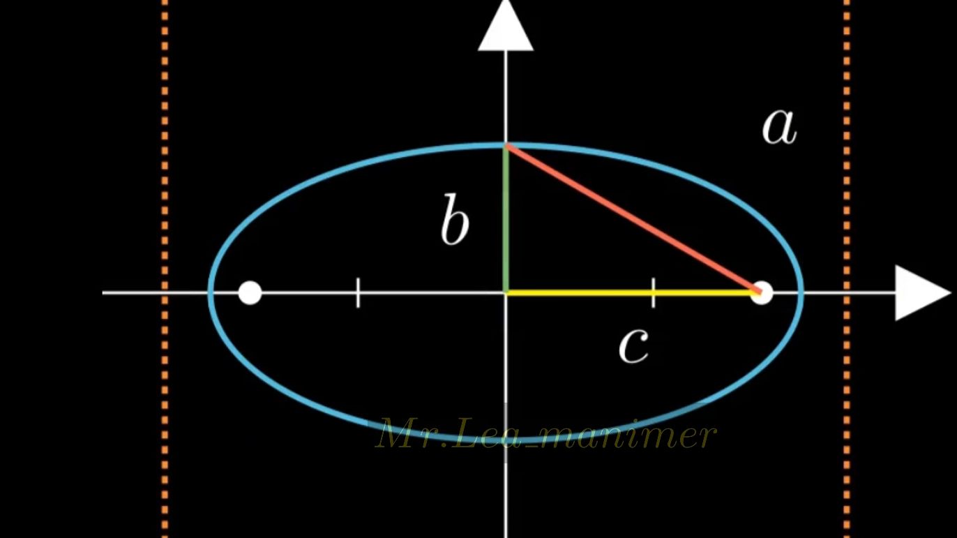 椭圆第一、第二、第三定义推导