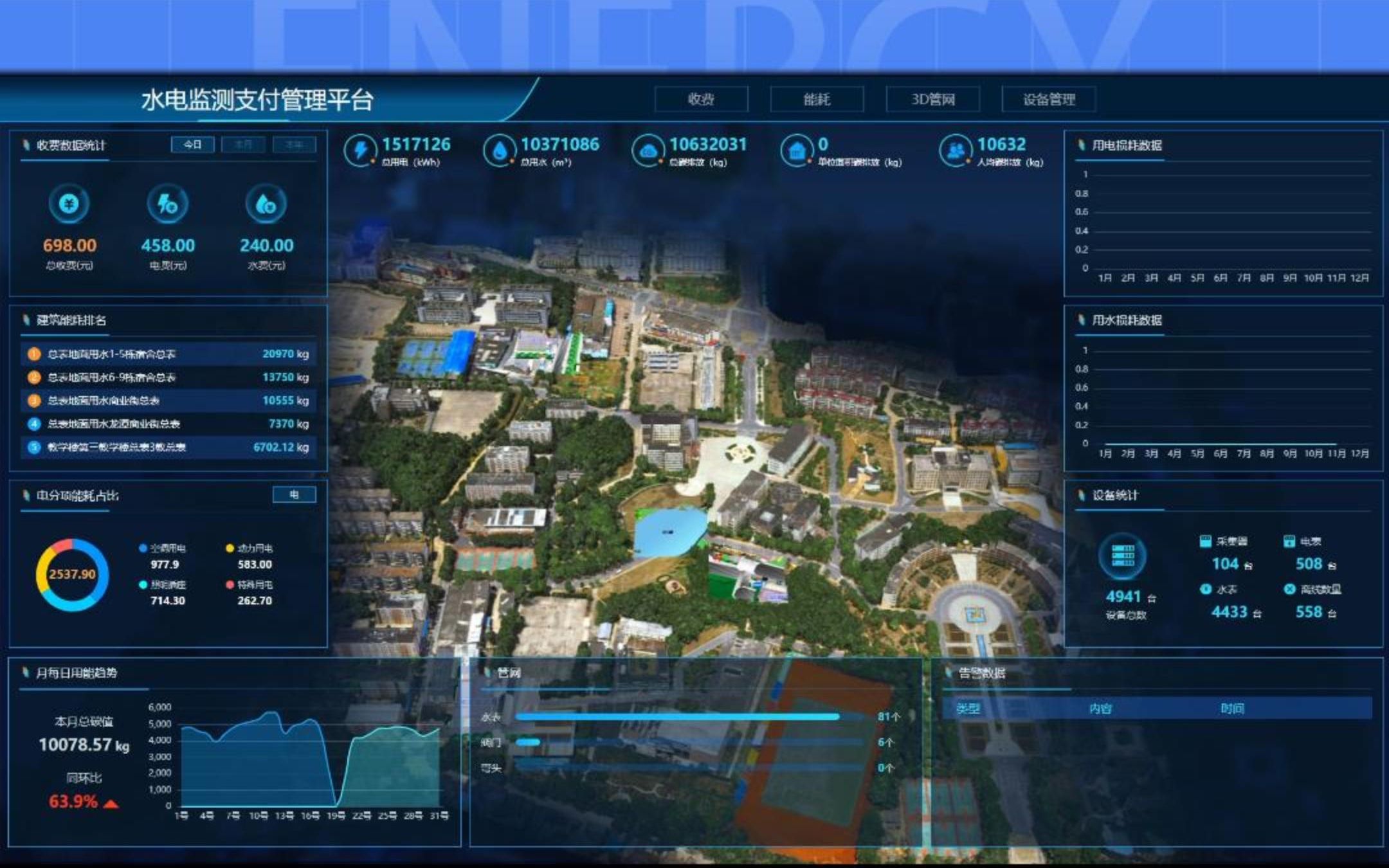 数据可视化能源管理系统