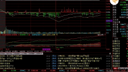 MACD指标(三)经典图像红柱双顶 海底沉船 包括明天分享的空中缆绳 ...