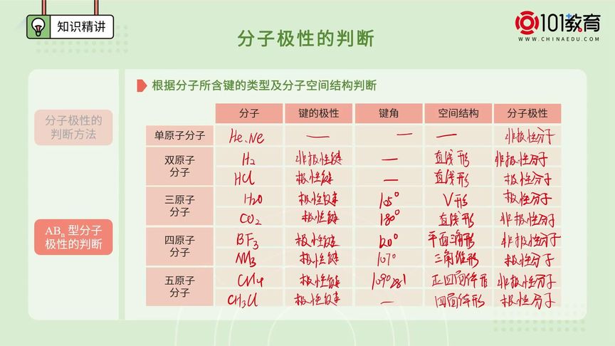 高中化学 选修2 2.3分子结构 物质的性质 (键的极性和分子的极性)