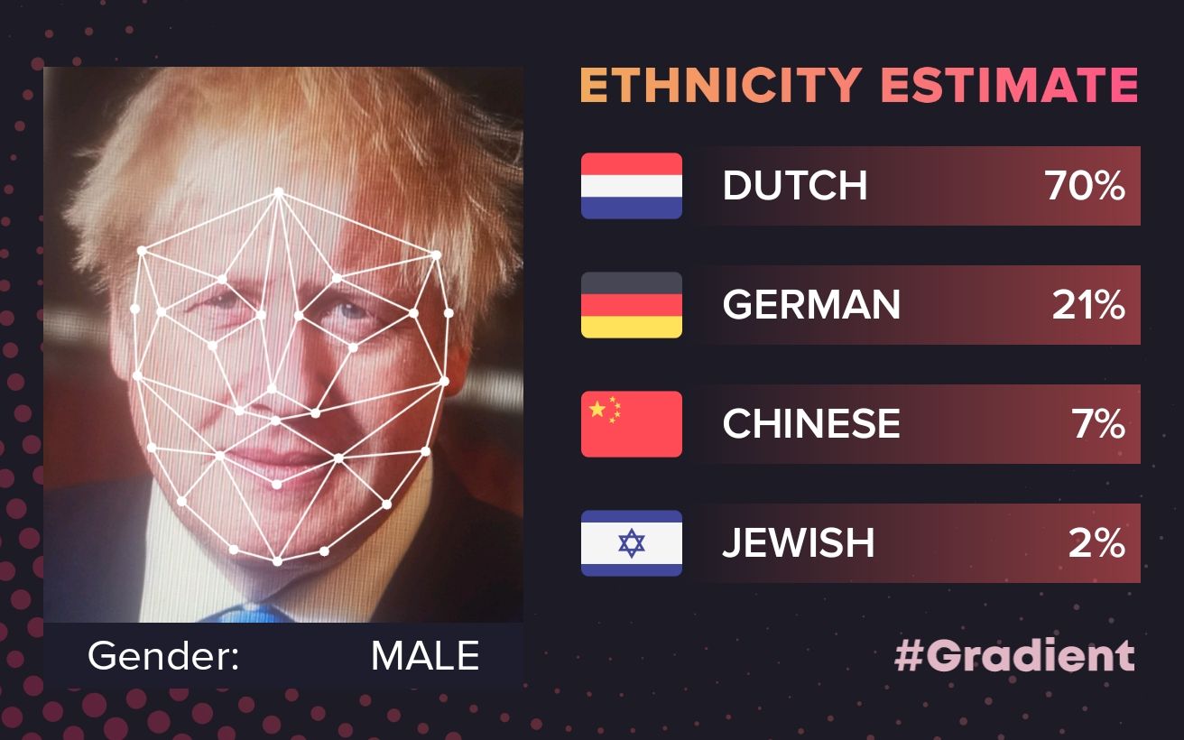 【Gradient】给历任英国首相测血统会发生什么? 我们当中有亿个内鬼!