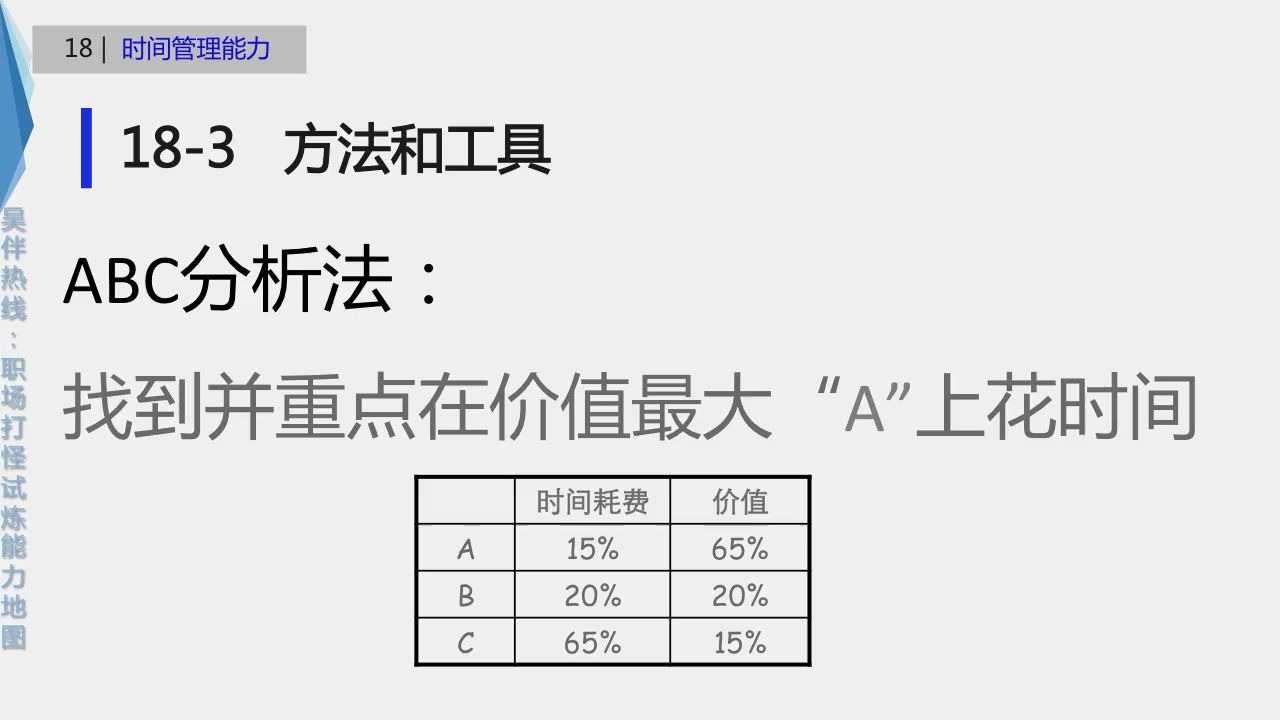 82.ABC分析法-职场打怪试炼能力地图v1.8Beta
