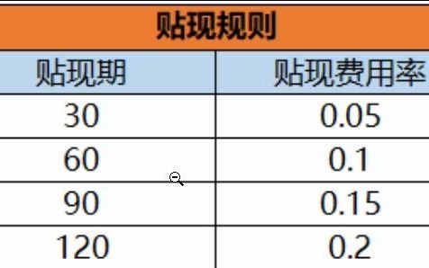 约创企管沙盘实操中级教程(竞技场版)第九讲 1.9贴现规则