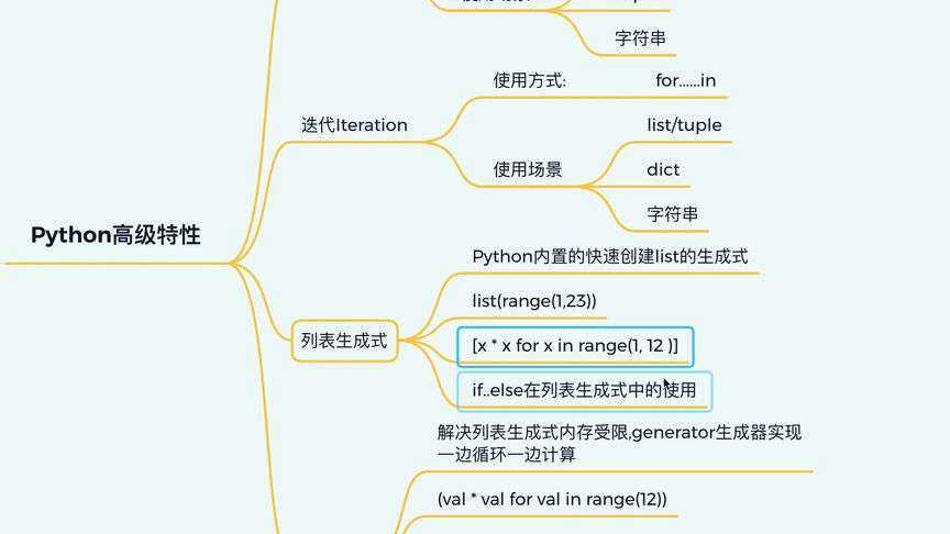 每天学Python-高级特性列表生成式和generator生成器的学习及使用