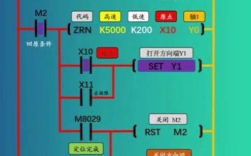 绝对定位指令原来这么用的!