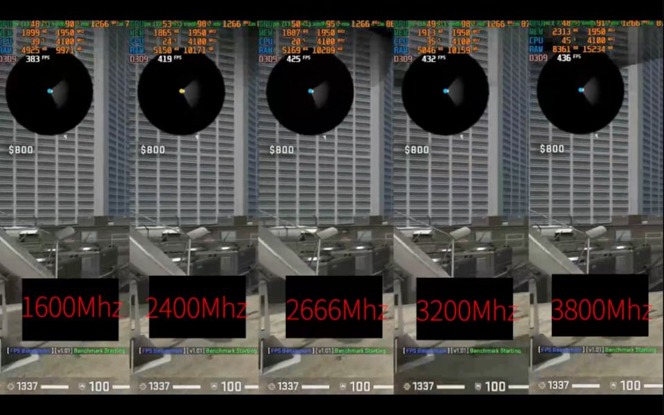 【CSGO】RX580在不同内存频率下的表现