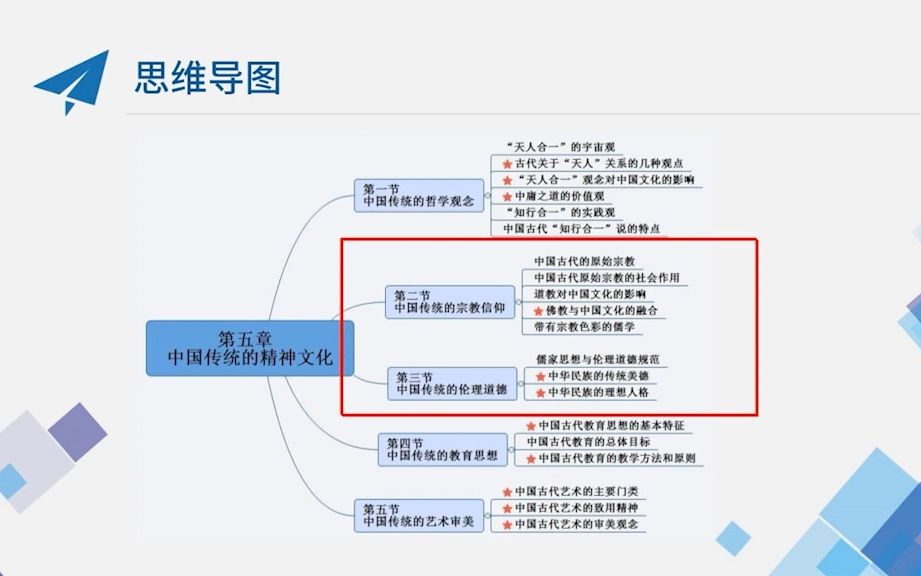 自考中国文化概论00321-中国传统的教育思想