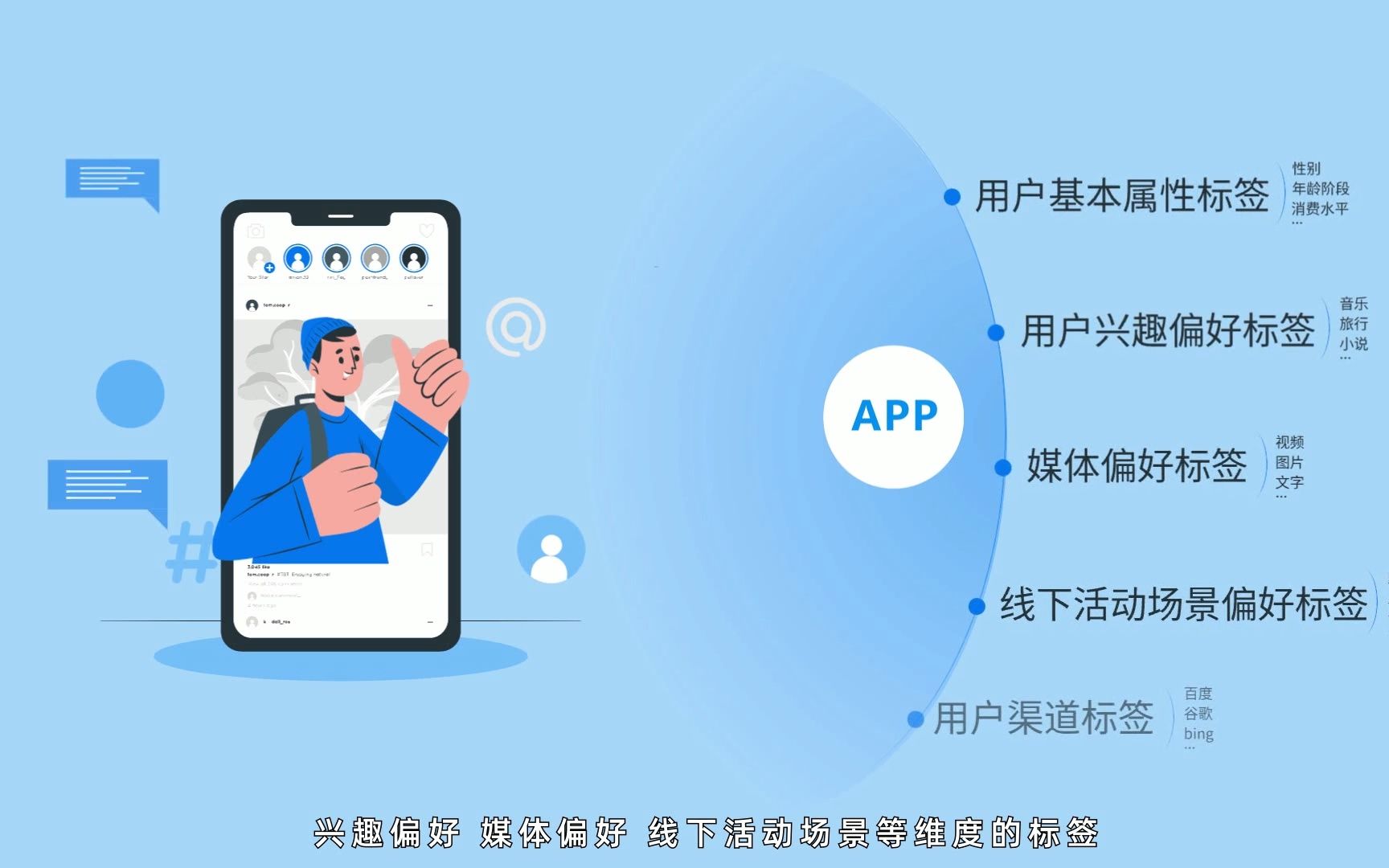 @开发者,一个SDK轻松搞定全场景用户洞察与数据分析,快给你的APP...