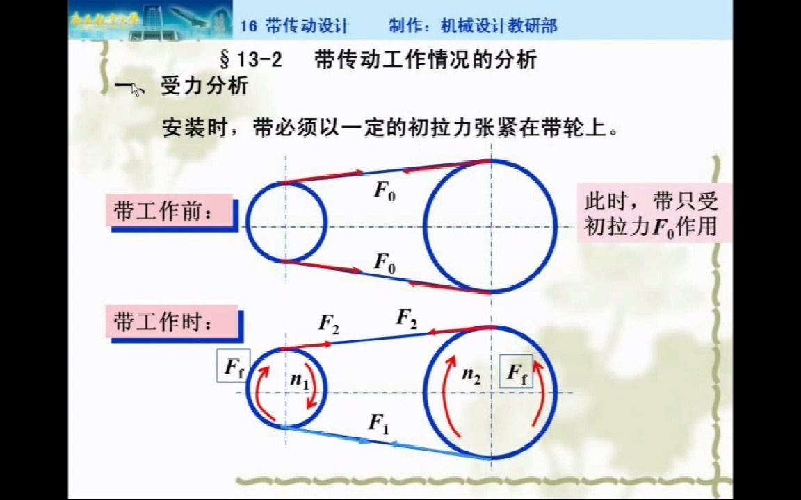 带传动工作情况