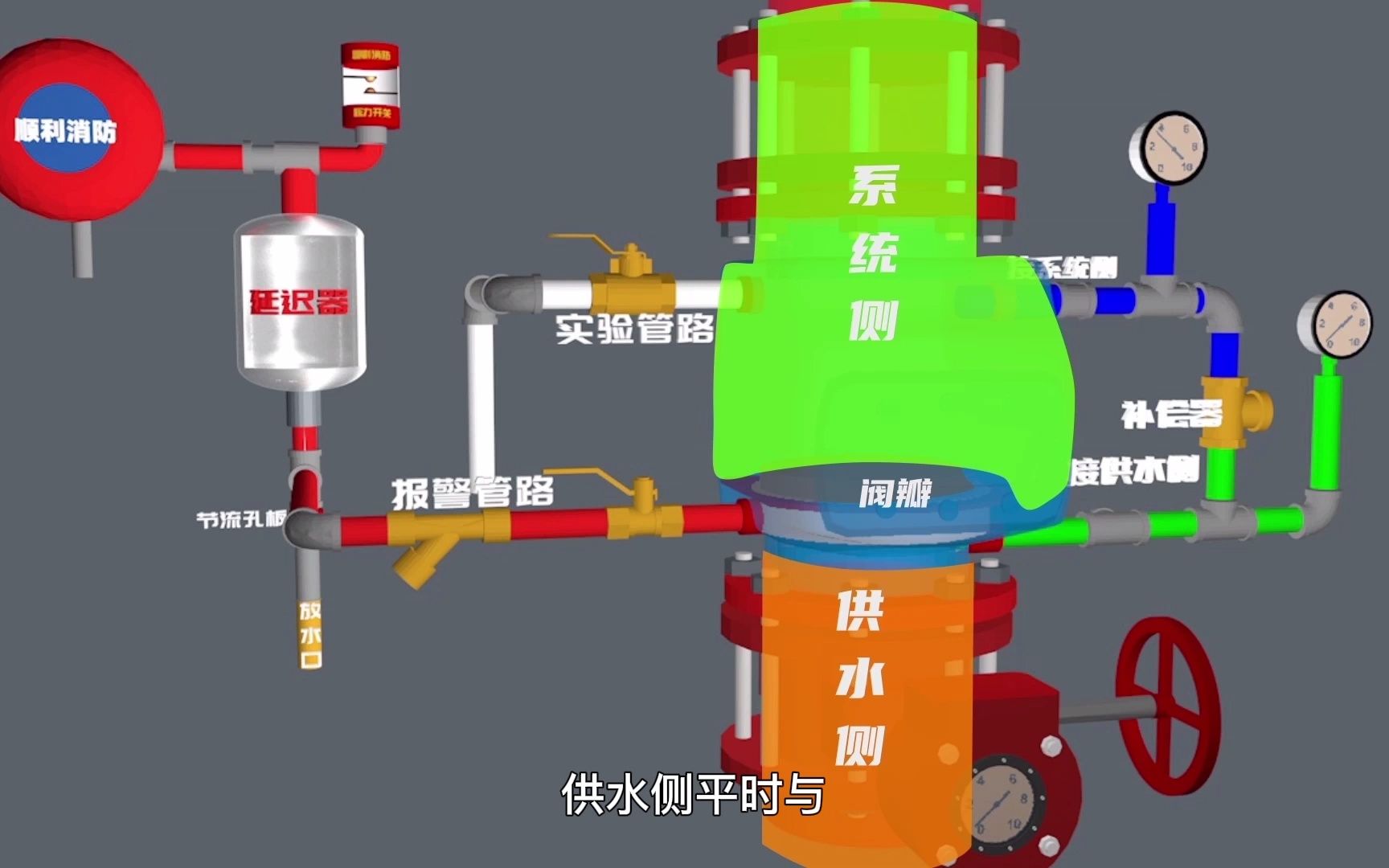 09.3D动画演示_湿式报警阀_解说版
