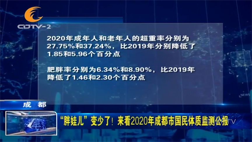 “胖娃儿”变少了!来看2020年成都市国民体质监测公报