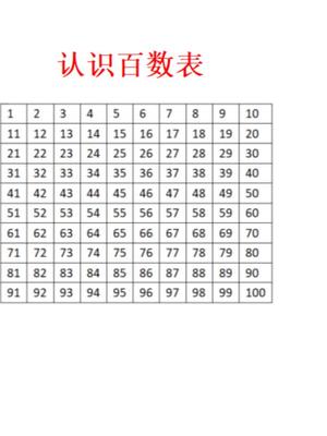 认识百数表,了解同行两数的关系,同列两数的关系