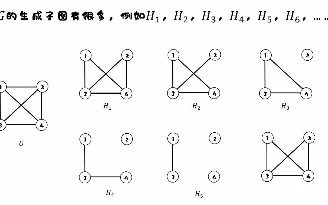 图解《离散数学》:子图的定义