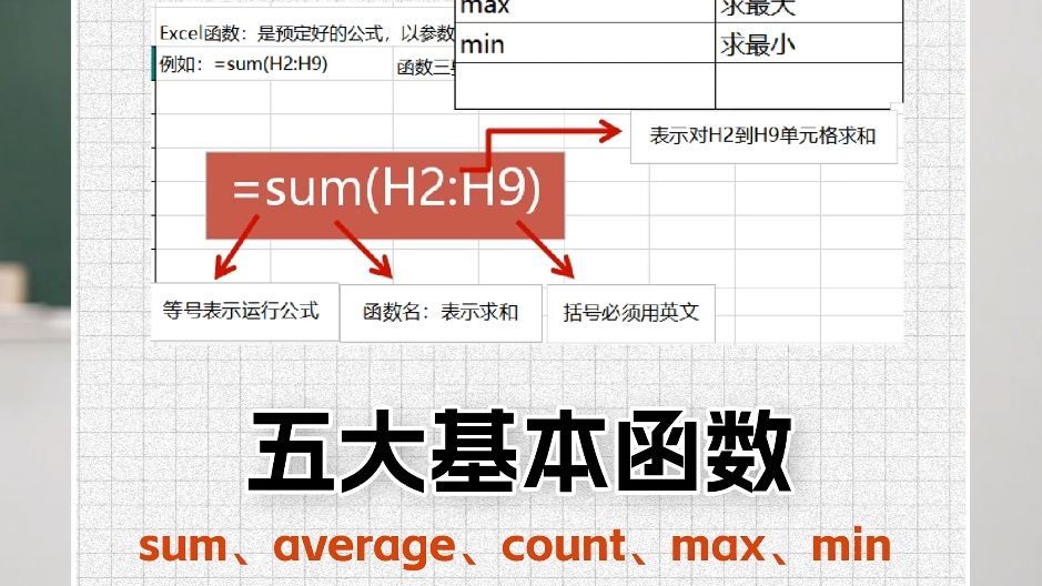 有手就行!二级必考的基本函数