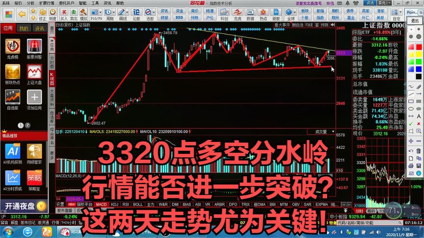 3320点多空分水岭,行情能否进一步突破?这两天走势尤为关键!