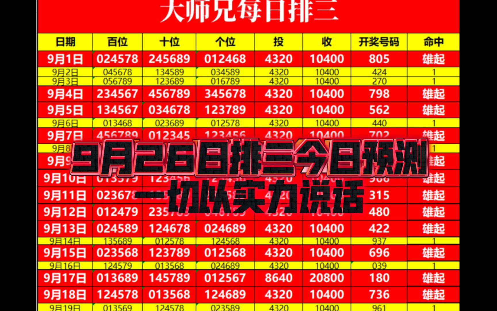 9月26日排三推荐,排列三预测,数字游戏规律走势,跟上节奏吃肉