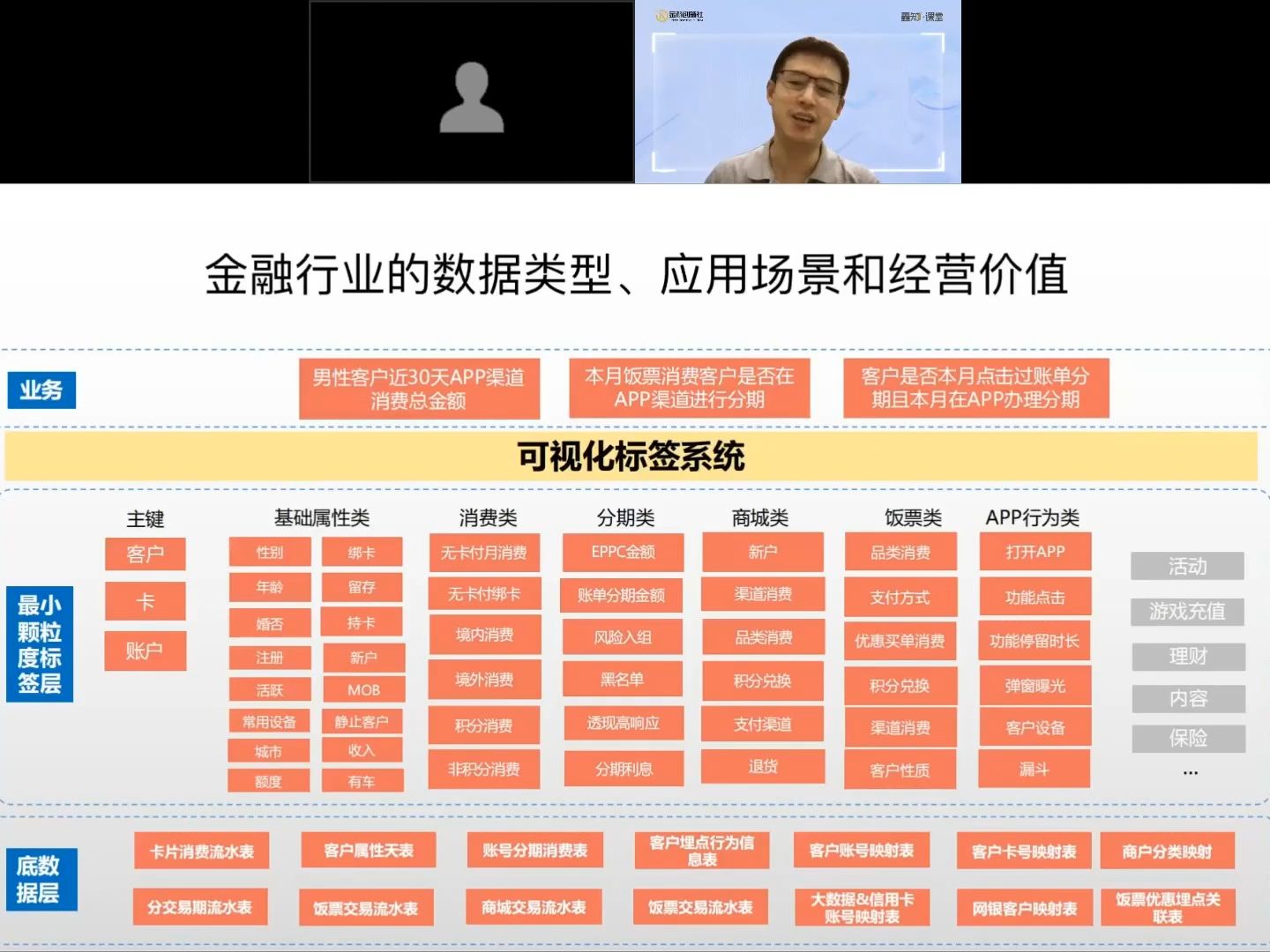 鑫知课堂CDA特聘行业专家徐小磊: 可视化标签系统层级关系分类