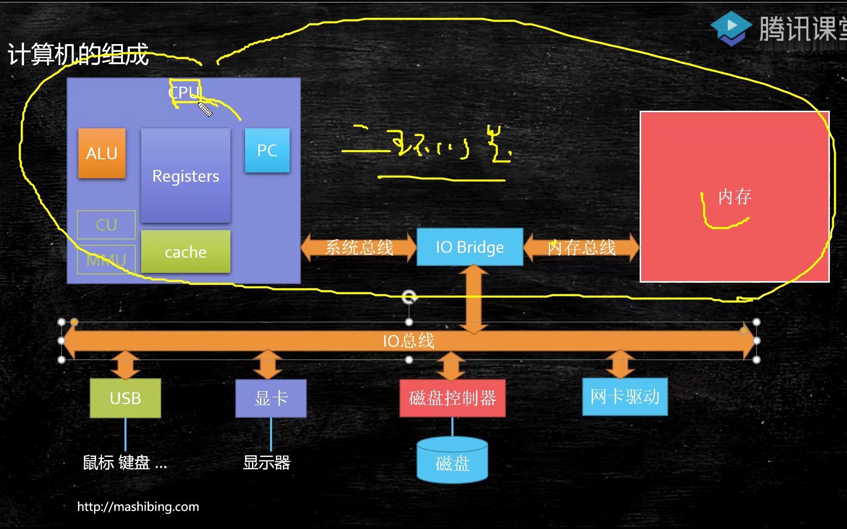 04操作系统_Java相关硬件知识-