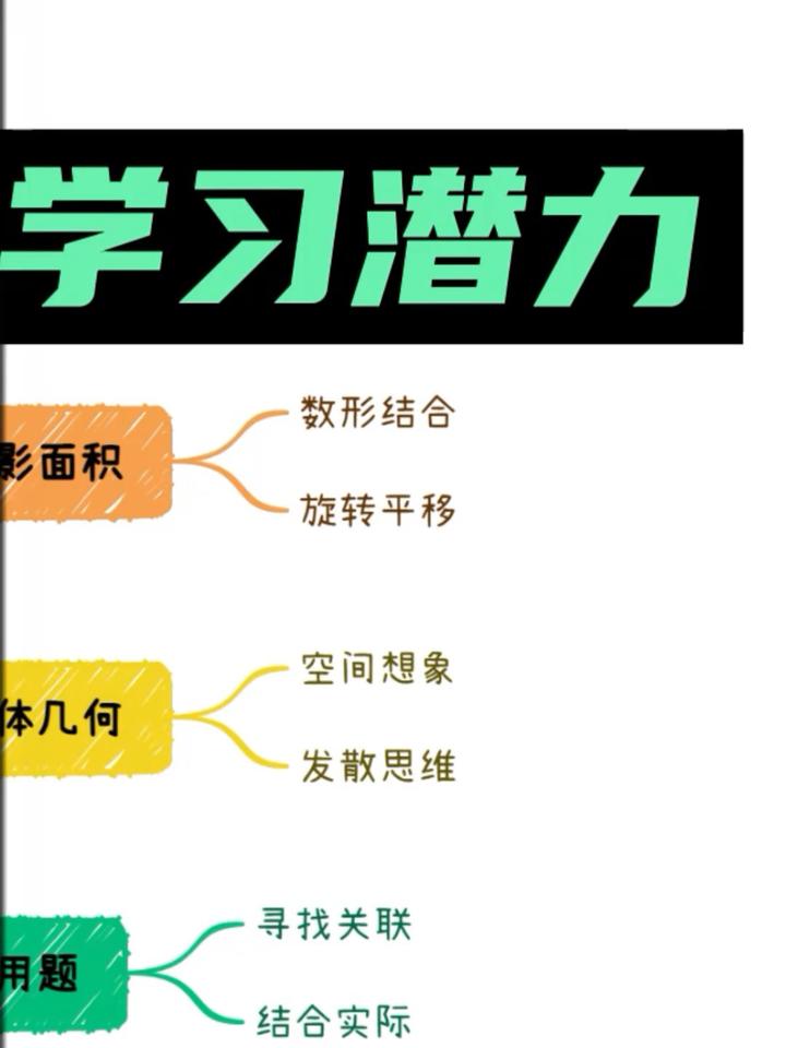 一眼看懂小学微积分,旋转一下,茅塞顿开 #数学思维 #几何动画 #小升初...