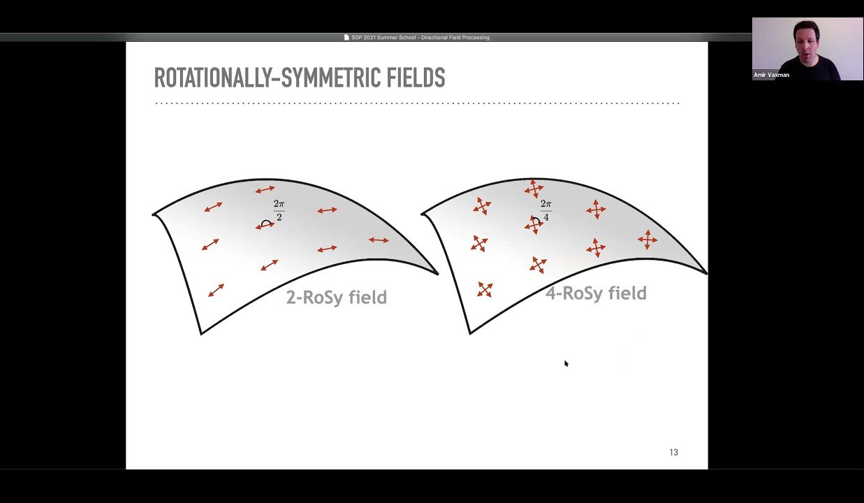 SGP 2021 Graduate School – Directional Field Processing – Amir Va...