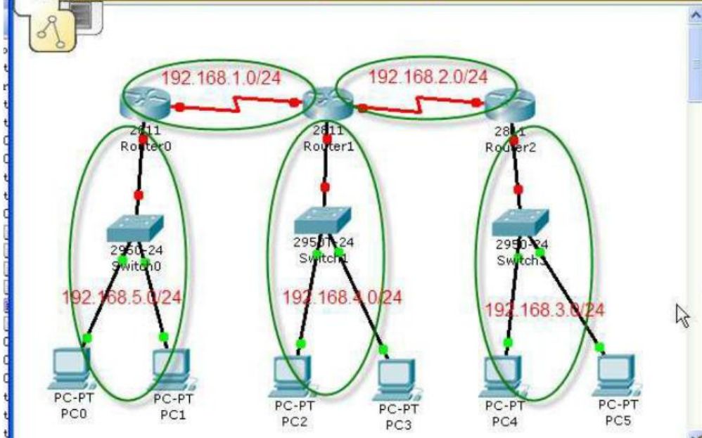 计网实验(4)--OSPF协议