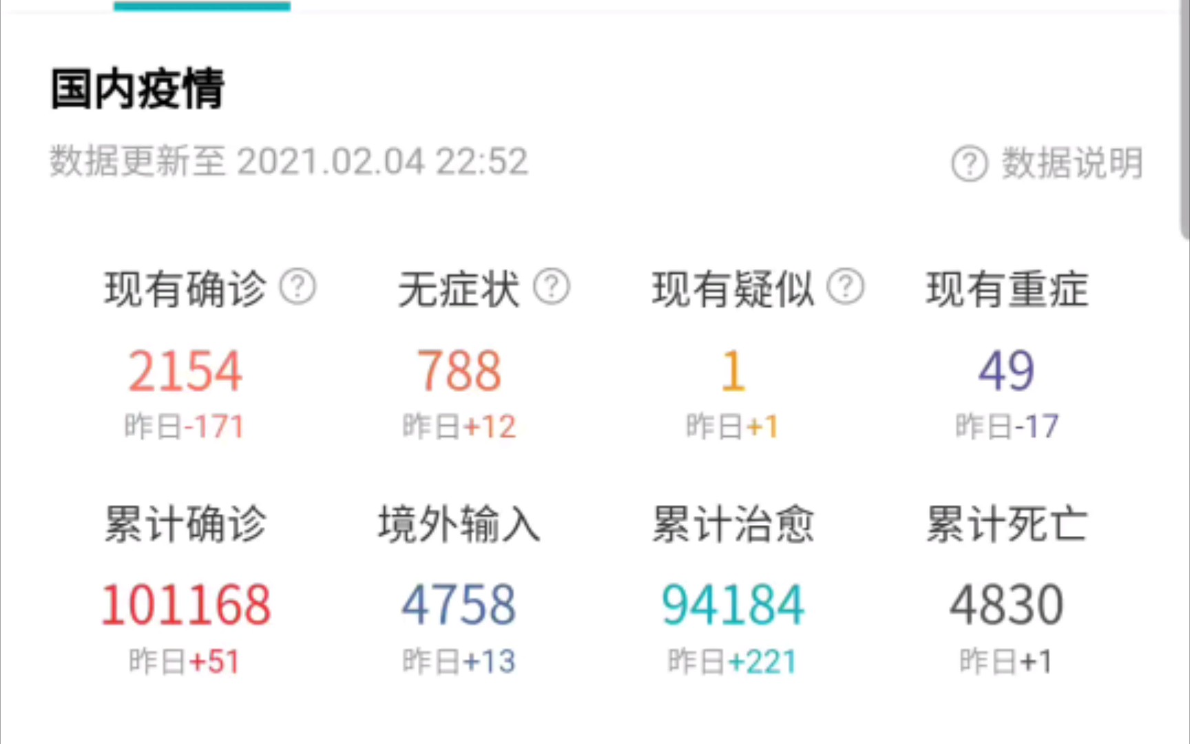 2月4日疫情最新数据