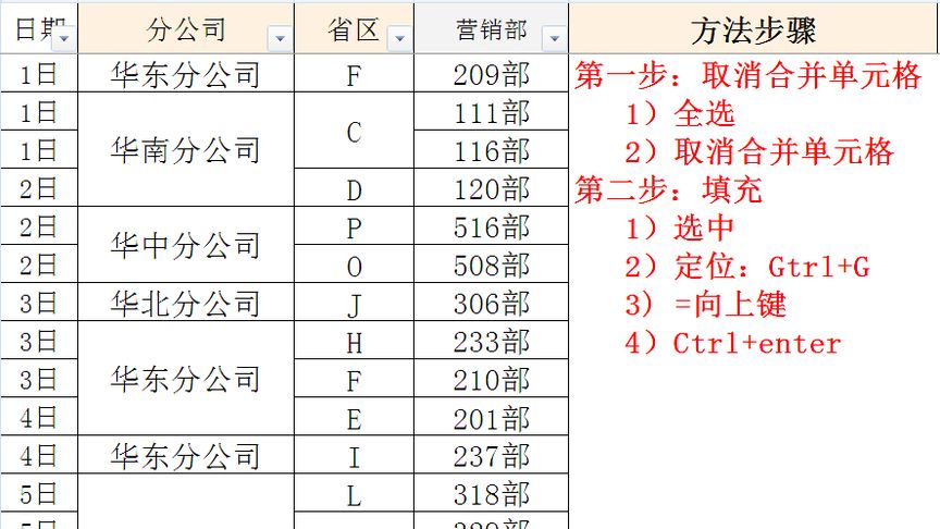 财务做分析前必做的准备-表格中取消合并单元格及空值填充