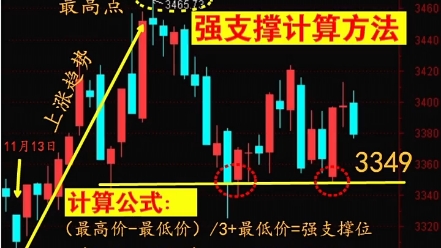 强支撑计算方法,简单实用,值得收藏学习!