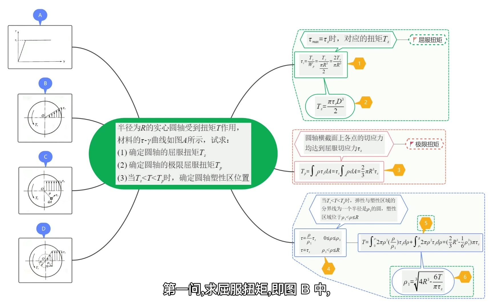 材料力学之 4.30 轴的强度刚度校核以及薄壁截面杆的优化设计攻略