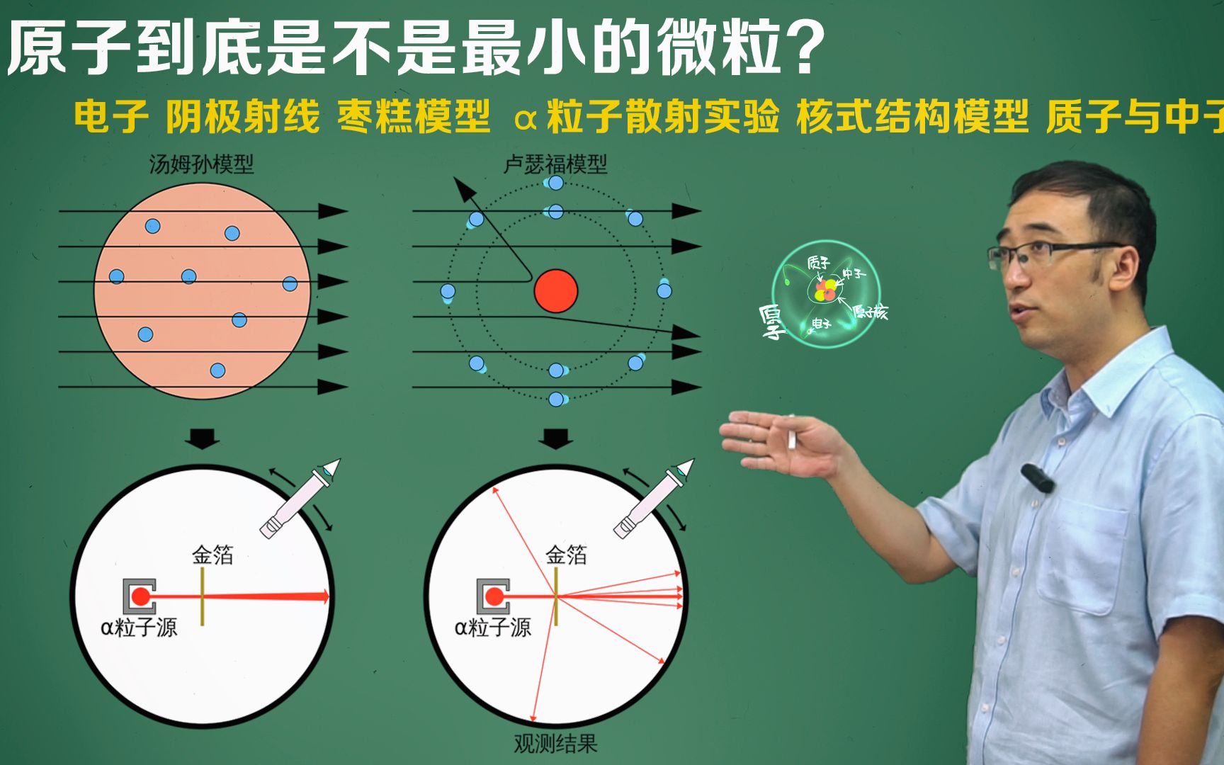 原子到底是不是世界上最小的微粒?原子的行星模型是什么?李永乐老师...