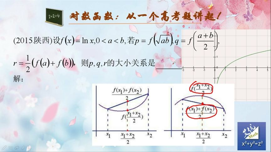 对数函数的性质,你学会了吗?来看看这个高考题就知道!