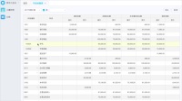 小番财务PC端分解视频8-查看各类表格