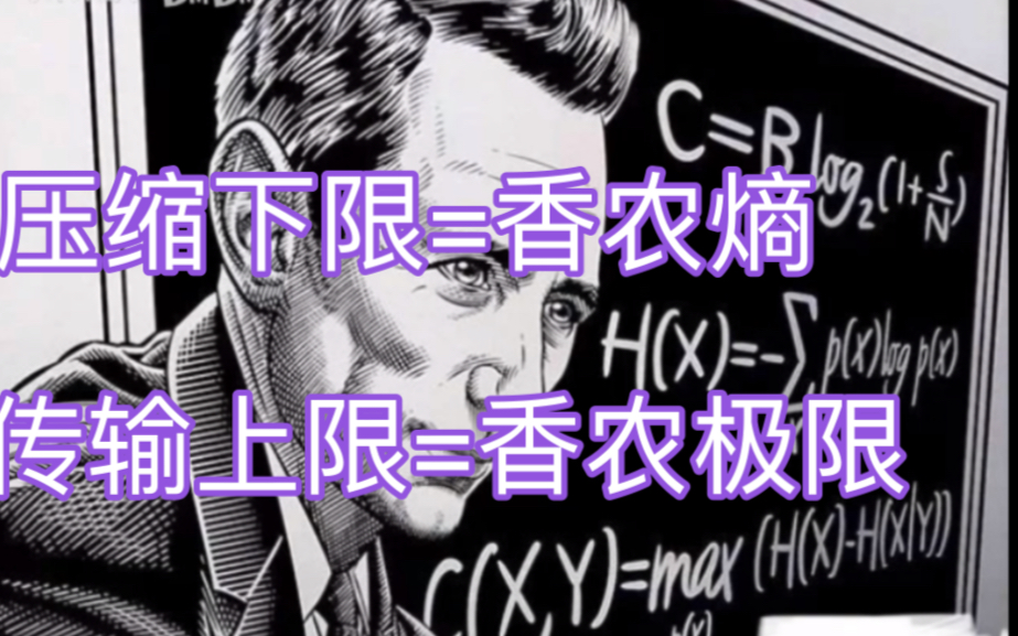 贝叶斯-批判通信哲学 P(压缩|数据)=香农熵
